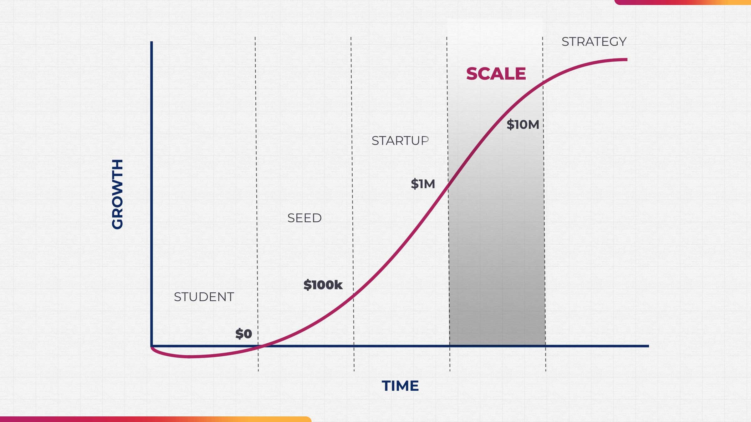This is how great businesses grow to 8-figures | The Entourage