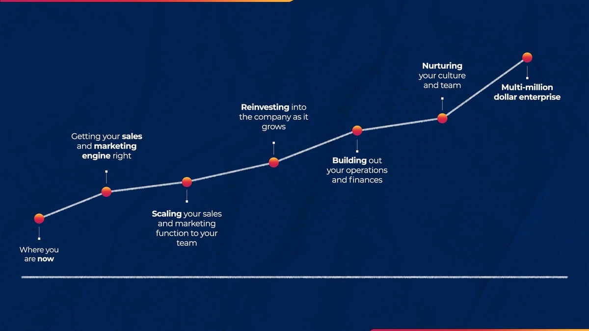 7 Ways to Increase Sales For Your Business | The Entourage