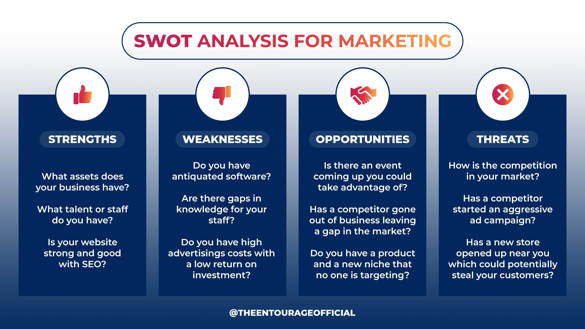How To Conduct A SWOT Analysis For Marketing | The Entourage