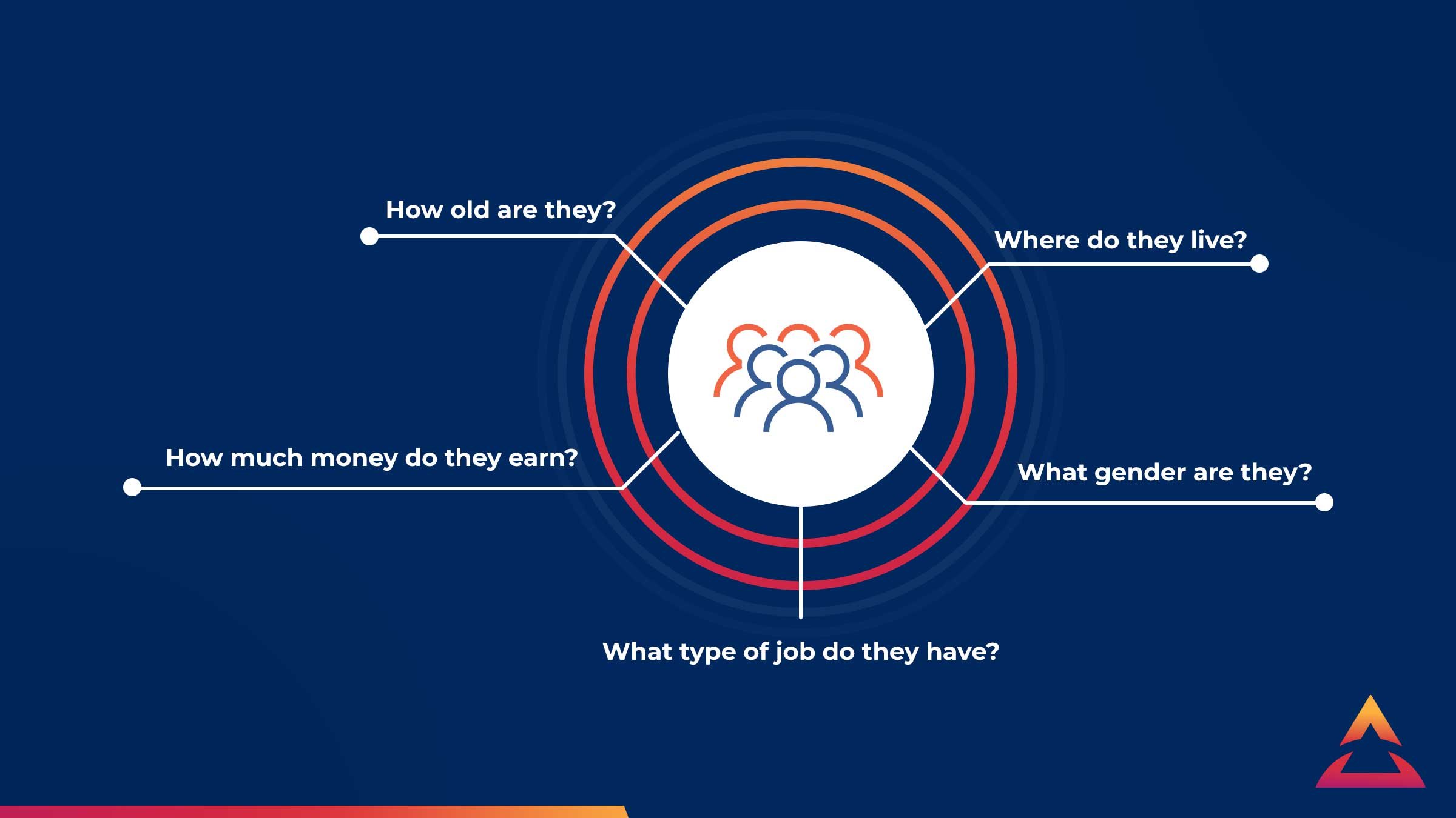 How To Identify Your Target Market