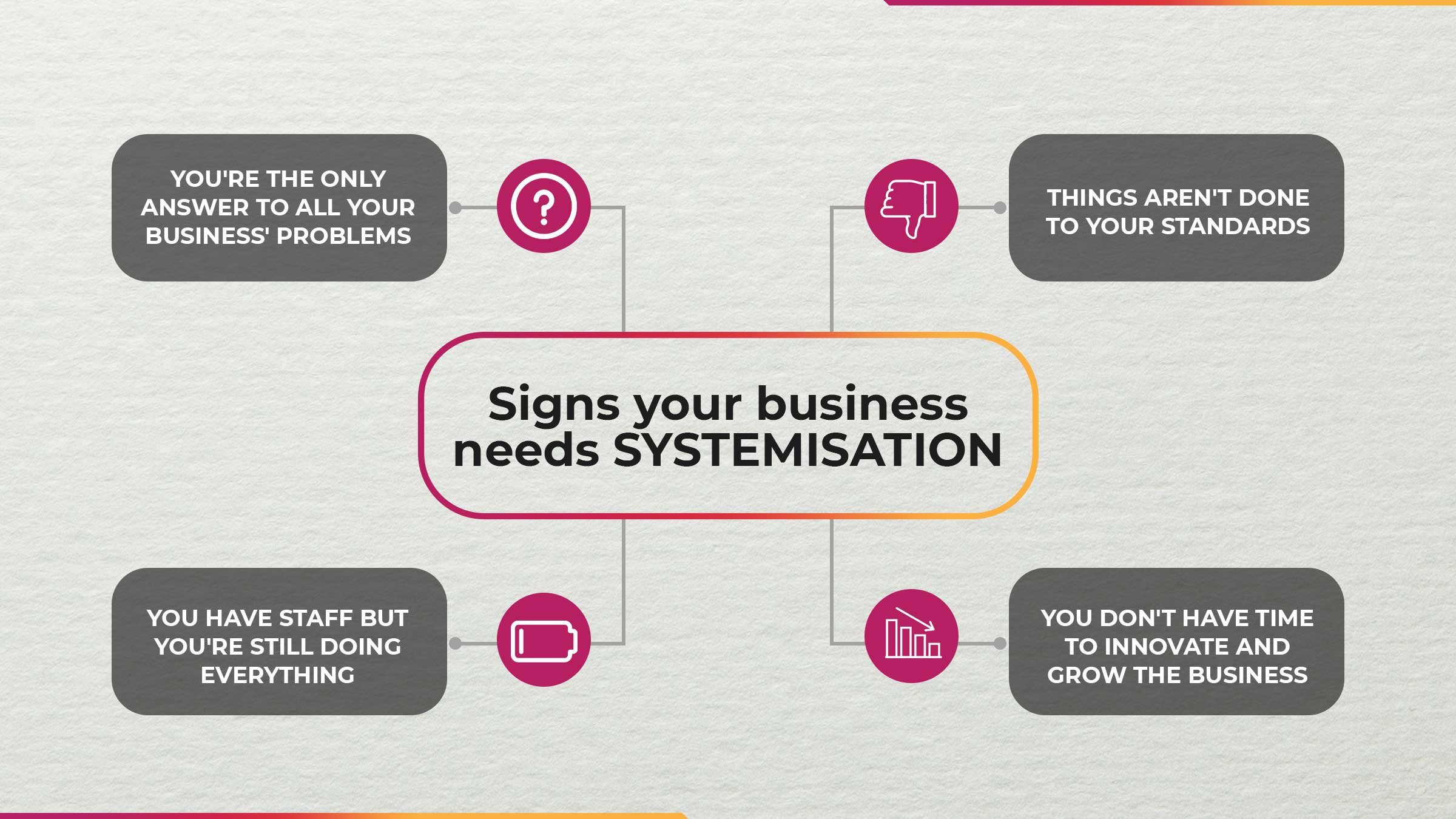 10 steps to systemise your business | The Entourage